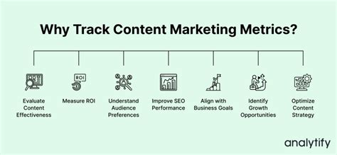 17 Content Marketing Metrics To Track In 2026 Analytify