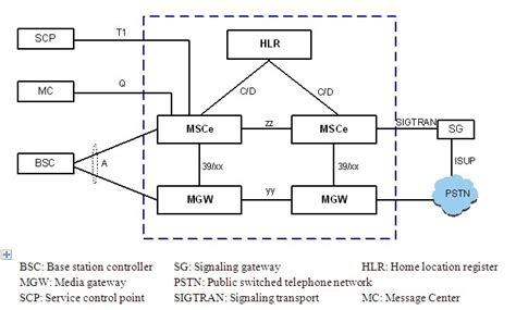 All About Wireless Telecommunication Interfaces And Protocols