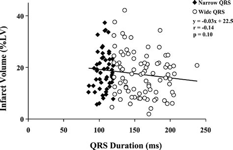Figure 3 From The Selvester Qrs Score Is More Accurate Than Q Waves And Fragmented Qrs Complexes