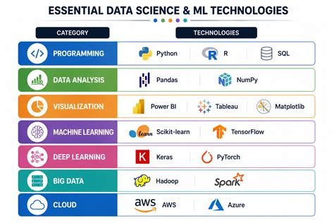 Data Science And Machine Learning The Future Of Intelligent Careers