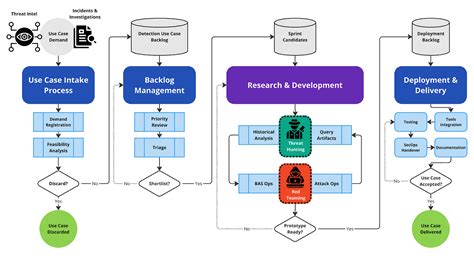 Building A Siem Centralized Logging Of All Linux Commands With Elk Auditd By Security