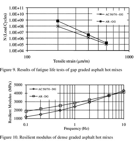 Resilient Modulus Of Gap Graded Asphalt Hot Mixes Download Scientific Diagram