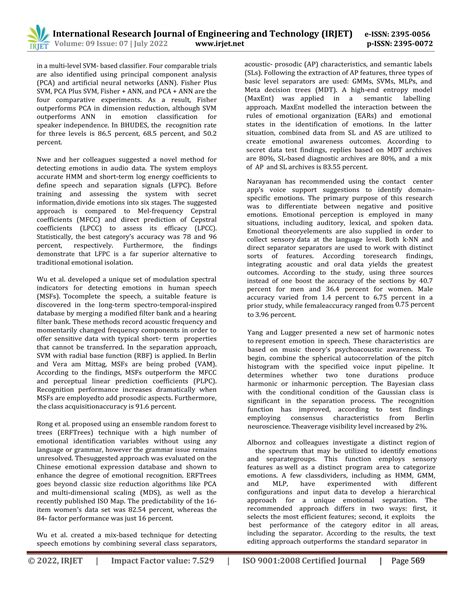 Speech Emotion Recognition System Using Rnn Pdf
