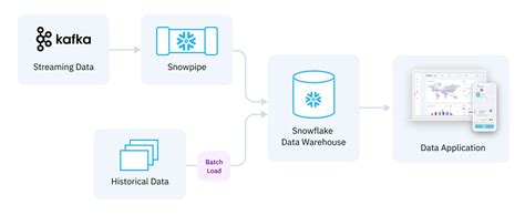 becoming a member of streaming and historic information for actual time analytics your choices