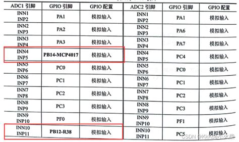 【蓝桥杯嵌入式组】hal库stm32cubemx学习笔记六：04 Adchal库中的active Level On Match Csdn博客