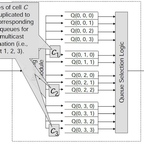 Multicast In Real Time Switch Of 16 Download Scientific Diagram