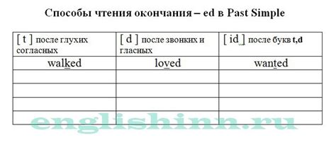 Отработка Past Simple правильные глаголы 7 видео История русского языка