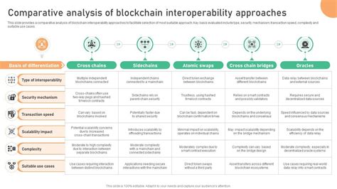 Seamless Integration The Power Comparative Analysis Of Blockchain