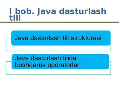 Aspektga Mo`ljallangan Dasturlashni Qo`llab Quvvatlovchi Java