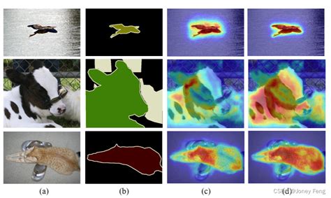 三十五章：weakly Supervised Semantic Segmentation By Pixel To Prototype