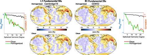 Redundancy In The Phase Anomaly Measurements For Long Wavelength Download Scientific Diagram