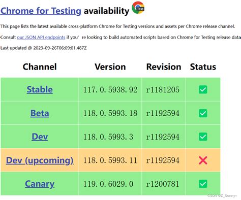 Selenium安装webdriver最新chrome驱动含116117118119 知乎