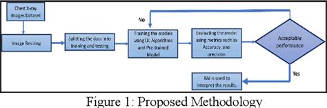 Figure 1 From Explainable Ai For Healthcare An Approach Towards Interpretable Healthcare Models