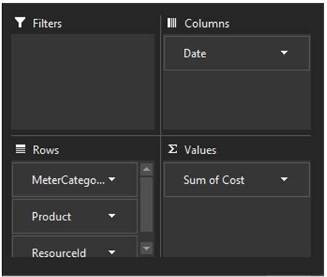 Troubleshoot Azure Ea Billing Issues With Usage File Pivot Tables