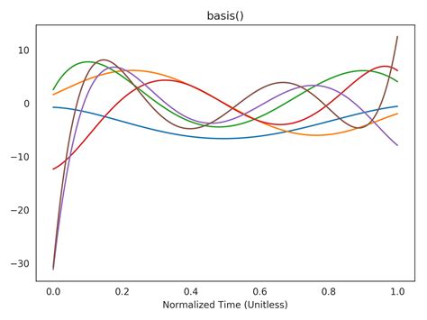 Worksrollingwindow — Nengolib 051 Documentation