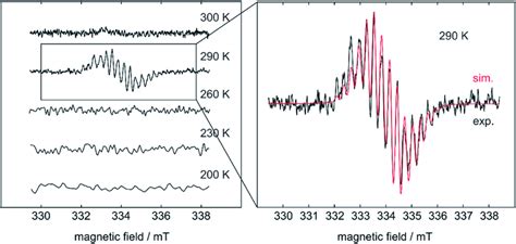 Simulated Red And Experimental Black Epr Spectrum Of The Rer Of Download Scientific Diagram
