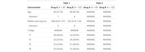 R Change Empty Cells In Gtsummary Tbl Merge Stack Overflow