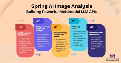 Spring Ai Image Analysis Building Powerful Multimodal Llm Apis Bootcamptoprod