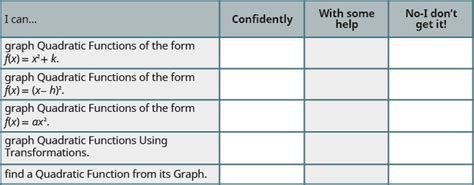 Graph Quadratic Functions Using Transformations · Intermediate Algebra