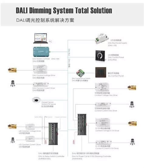 Dali应用：dali如何走近你我？