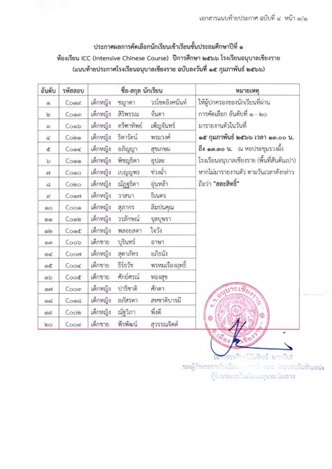 ประกาศ เรื่อง ผลการคัดเลือกนักเรียนเข้าเรียน ระดับชั้นประถมศึกษาปีที่ ๑ ห้อง Icc โรงเรียน