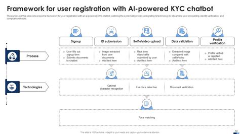 Kyc Powerpoint Ppt Template Bundles Ppt Template