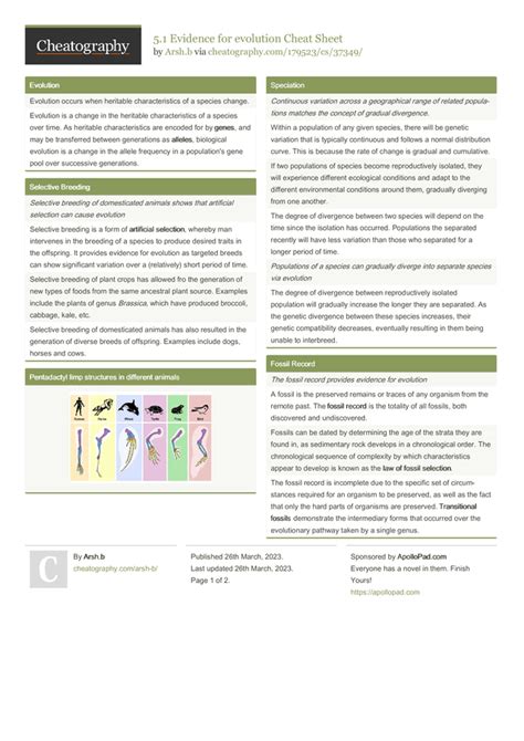 Ap Bio Unit 1 Cheat Sheet By Jagritijha 3 Pages Education Biology