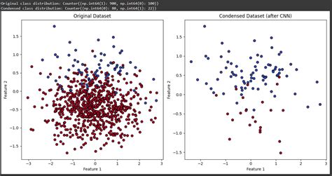 Undersampling Algorithms For Imbalanced Classification Tpoint Tech