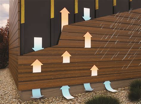 Trex Cladding A Functional Exterior Design Option For Residential And