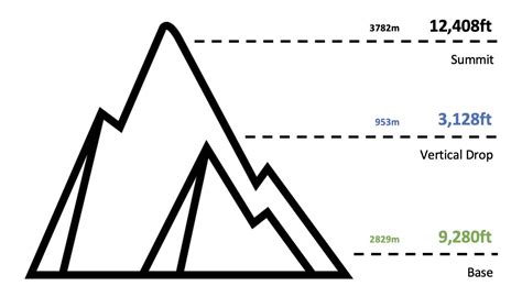 Keystone Trail Map Colorado Ski Maps