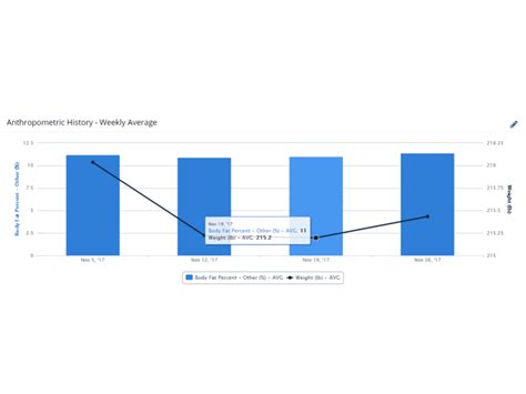 Mixed Chart Types In Aggregate History Dashboard Coachmeplus Help