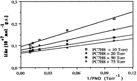 linear transforms of fig 4 download scientific diagram