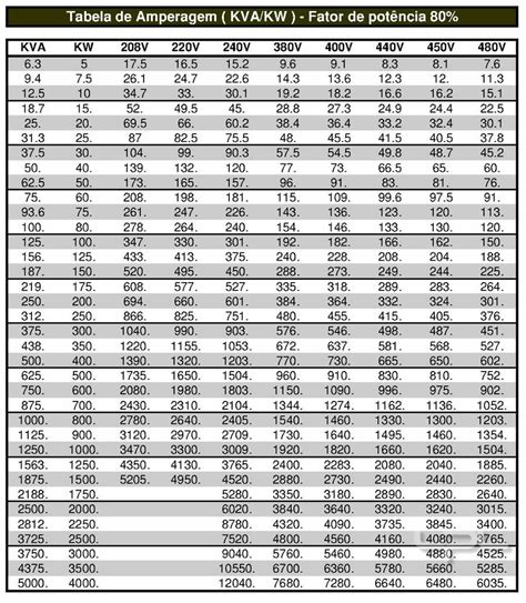 Tabela De Amperagem Kvakw Lpl Professional Lighting