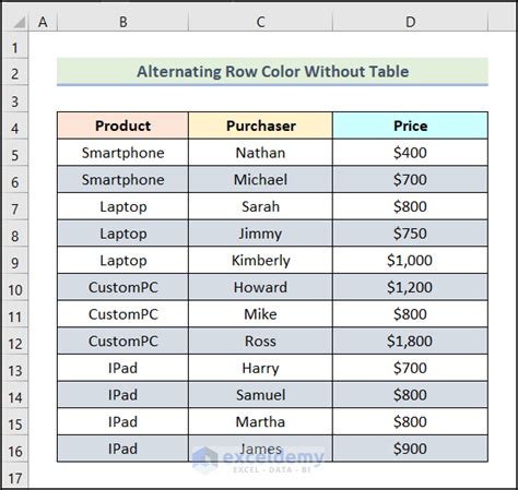 How To Apply Formula In Excel For Alternate Rows 5 Easy Ways