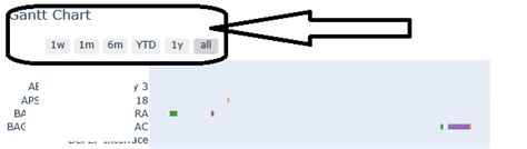 Python Plotly How To Remove Header And Rangeselector From Gantt Chart Stack Overflow