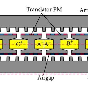 Comparison Of Configurations A Proposed Machine B Existing Machine Download Scientific