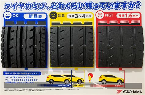 金沢で夏タイヤ交換前に確認！溝や寿命のセルフチェック方法｜kk Auto Works Kk Auto Works スタッフブログ｜金沢市の
