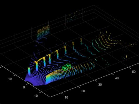 Data Augmentations For Lidar Object Detection Using Deep Learning