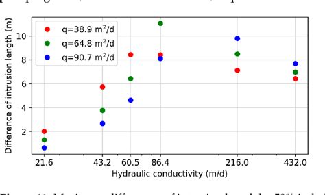 Figure 1 From Comparing Darcys Law And The Brinkman Equation For