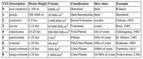 Geology 1010 Exam 2 Flashcards Quizlet