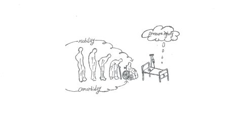 Development And Validation Of A Risk Nomogram Model For Predicting Com Cia