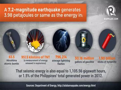 Active And Inactive Faults PPTX