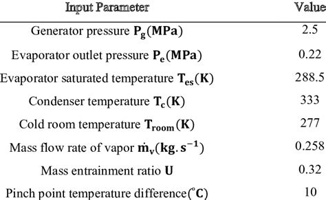 Thermodynamic Input Parameters For The Proposed Cchp System Download Table