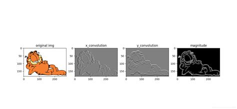 索伯（sobel）算子原理讲解和实现中心差分算子和sobel一维算子 Csdn博客