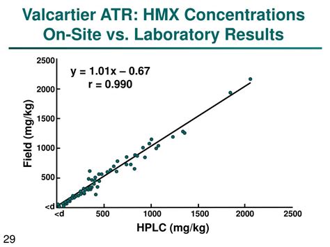 Ppt Field Based Analytical Methods For Explosive Compounds Powerpoint Presentation Id 3382106