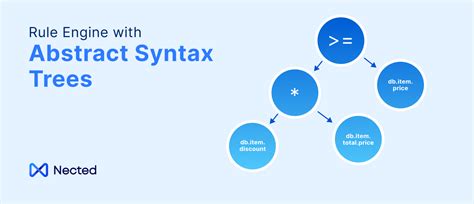 Rule Engine With Ast In Java Step By Step Guide Nected Blogs
