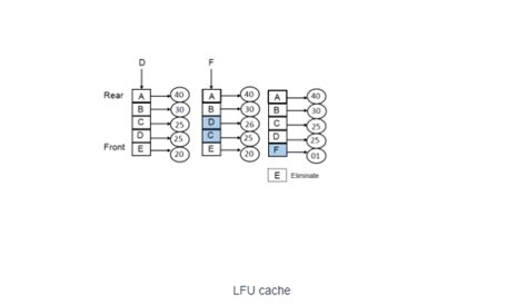 Github Pawanramamalistackoverflow System Design Stackoverflow System Design