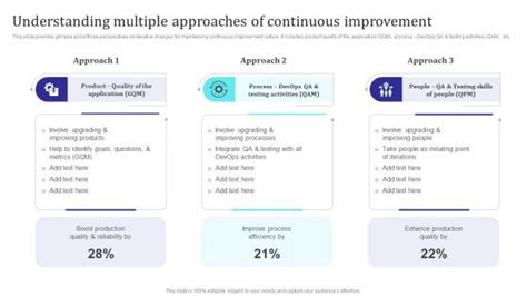 Understand Collaborative Culture Powerpoint Presentation And Slides Ppt Example Slideteam