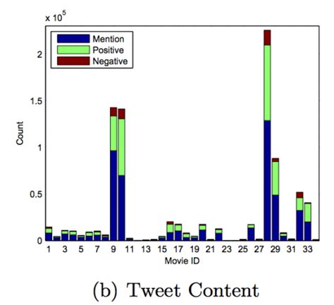 Can Twitter Predict Marketing Success Research Heidi Cohen