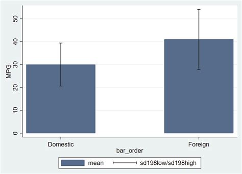 Adding Overlaying Text Boxes Markup To Stata Figures Graphs Tim